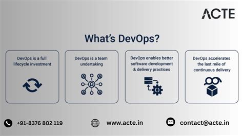 Revolutionizing Software Development The In Depth Guide To Devops In