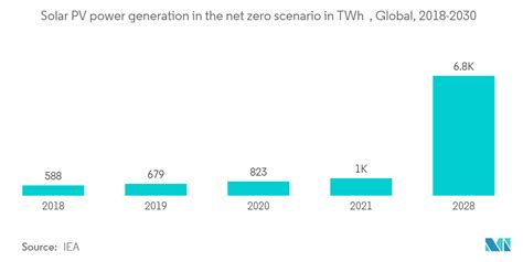 마이크로그리드 제어 시스템 시장 규모 및 점유율 분석 산업 연구 보고서 성장 동향 마이크로그리드 제어 시스템 시장 규모 및 점유율 분석 산업 연구 보고서 성장 동향