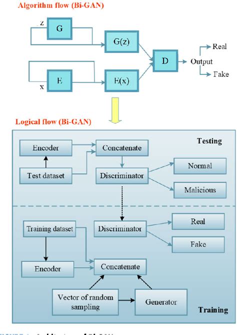 Figure 1 From Artificial Intelligence Based Intrusion Detection And