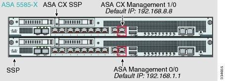Cisco ASA CX Module Quick Start Guide Cisco