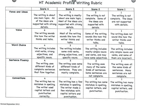 Six Traits Writing Rubric Artofit