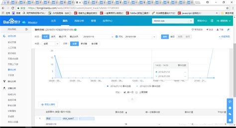 百度统计使用详解 Csdn博客