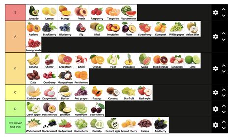 Fruit Tier List