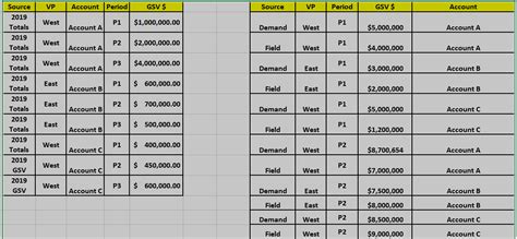 Solved Help With Displaying Data From 2 Different Tables