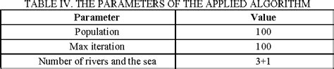 Table Iv From An Enhanced Water Cycle Algorithm For Optimization Of Multi Reservoir Systems