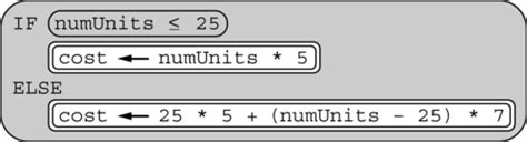 AP Computer Science Principles Unit AP Review Flashcards Quizlet