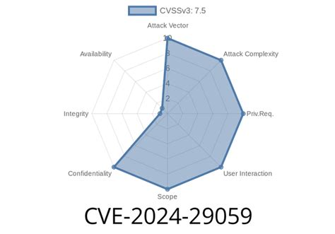 CVE Understanding The NET Framework Information Disclosure Vulnerability