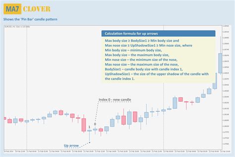 Ma7 Clover Mt5 Buy Trading Indicator For Metatrader 5