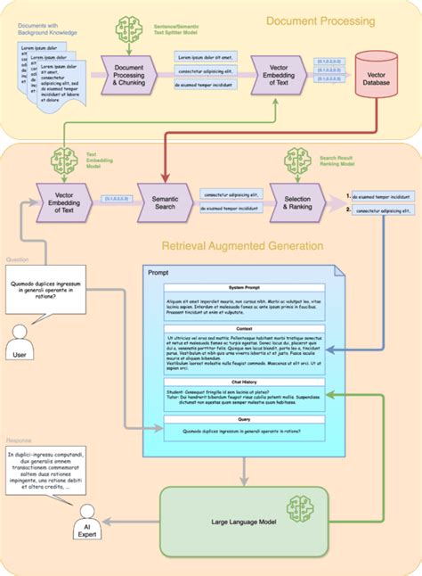 lab flowchart robinson college of business