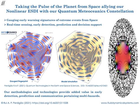 Earth System Dynamic Intelligence With Quantum Technologies Fluid Dynamical Systems