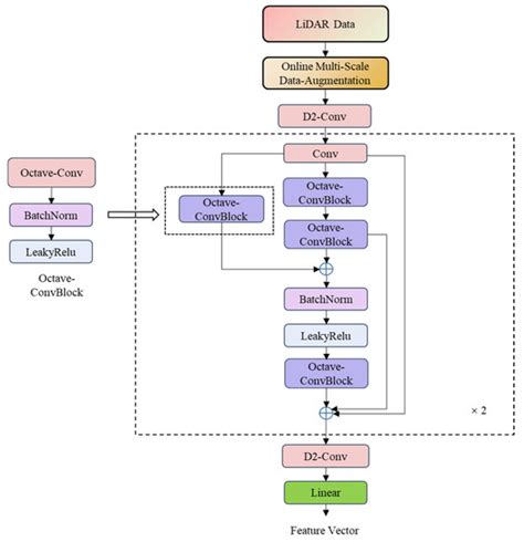 A Novel Dual Encoder Model For Hyperspectral And Lidar Joint