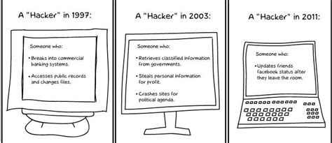 Unleash Cybersecurity Require Coding Skills In Cyberspace Unleash Cybersecurity Require Coding Skills In Cyberspace
