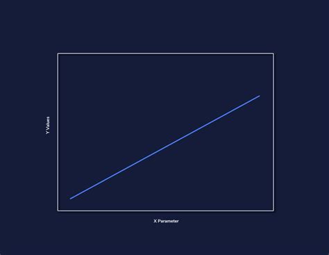Machine Learning And Algorithms For Data Science Interviews Model