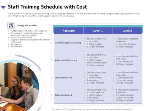 Strategies To Mitigate Cyber Security Risks Staff Training Schedule With Cost Ppt Icon Graphic