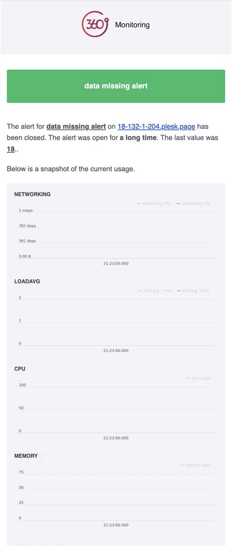 Cpu Alerts From 360 Becoming More Frequent Is It Time To Upgrade Aws Instance And Start Using