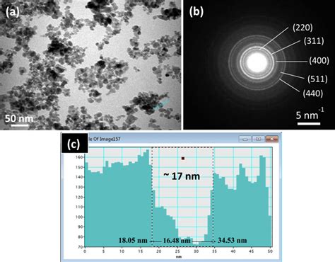 A Tem Image B Electron Diffraction Pattern Saed And C Particle Size Download Scientific