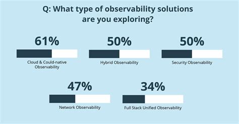 Is It Still Early Days For Observability