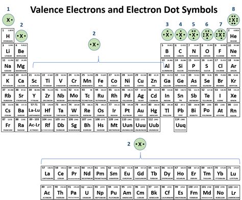 42 How To Remember Valency Of Elements Trending Hutomo