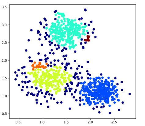 机器学习——dbscan密度聚类 51cto博客 密度聚类算法dbscan
