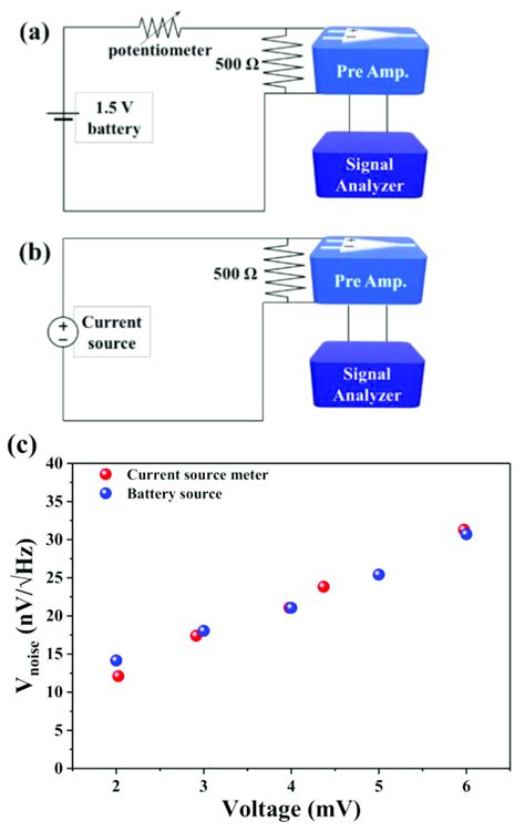 Ab Schematic Diagrams Of The Device Configurations For Measuring