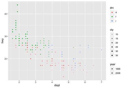 Graphics In R With Ggplot2 R Bloggers
