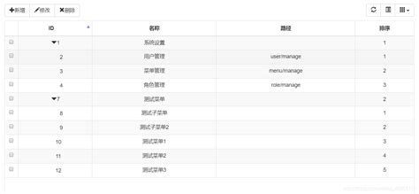 Bootstrap Table Treegrid树形表格使用指南 Csdn博客