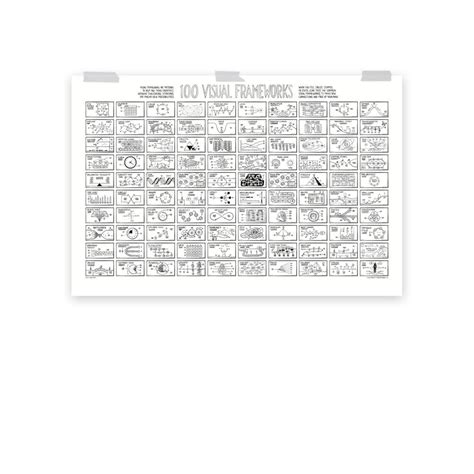 100 Visual Frameworks Poster Etsy