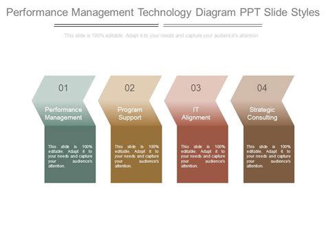 Performance Management Technology Diagram Ppt Slide Styles