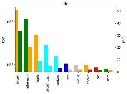 Python Why Is My Chart Not Printing And How Do I Change The Bar Chart Colors Stack Overflow