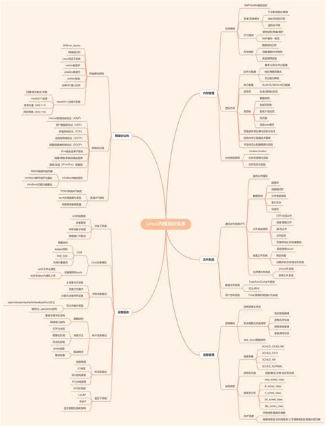 怒肝 Linux 学习路线,这回不难! 技术阅读 半导体技术 怒肝 Linux 学习路线,这回不难! 技术阅读 半导体技术