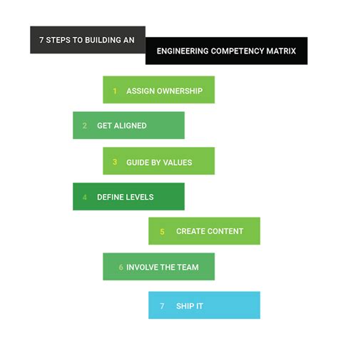 7 Steps To Building An Engineering Competency Matrix Circleci