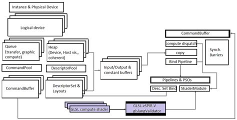 Schematic Representation Of The Operations And Modeling Artifacts