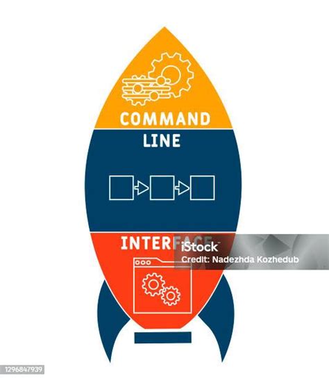 Cli Command Line Interface Acronym Business Concept Background Stock Illustration Download