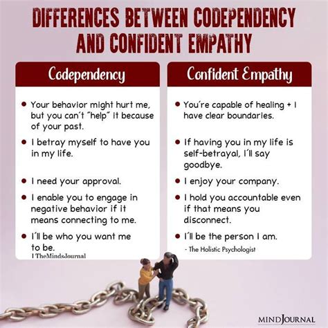 Differences Between Codependency And Confident Empathy Dr Nicole Lepera Quotes Artofit