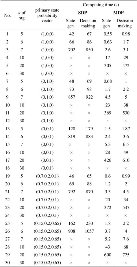 Table 1 From A Pomdp Framework To Find Optimal Inspection And