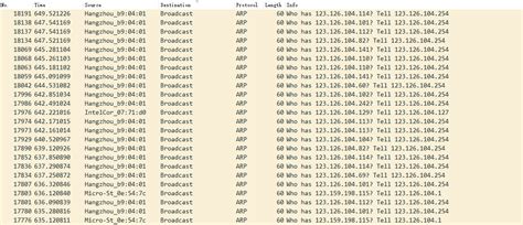 F Stacknginx Configuration Two Nic Can Not Ping · Issue 147 · F Stackf Stack · Github