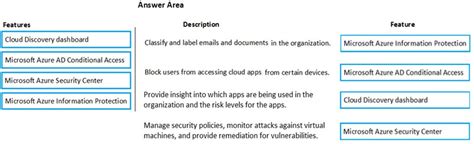 Drag Drop You Are The Microsoft 365 Administrator For A Company You Need To Identify