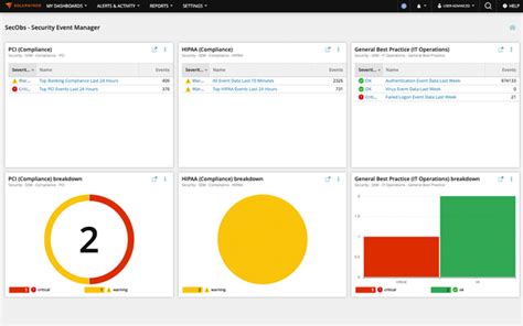 Hybrid Cloud Security Observability Solarwinds