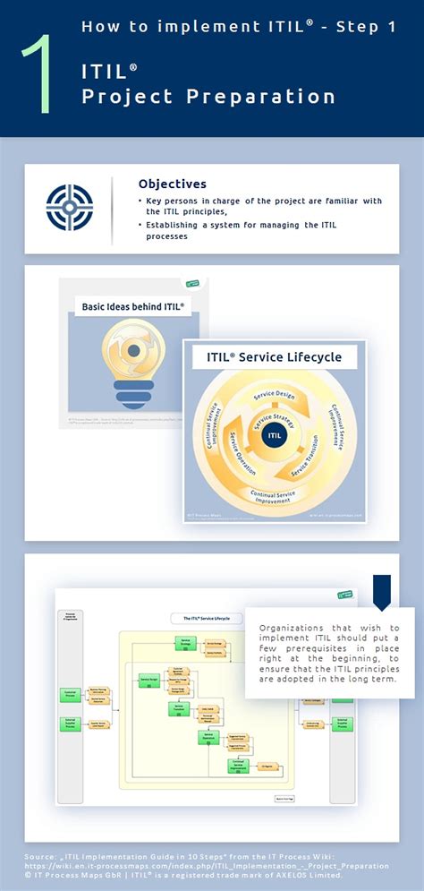 ITIL Implementation Project Preparation IT Process Wiki