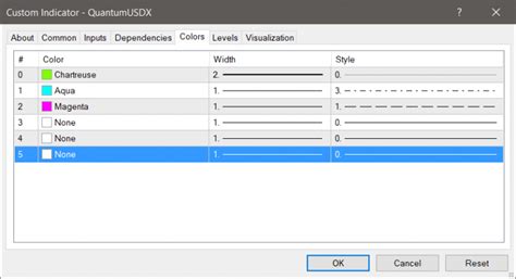 Configuring The Usdx Indicator For Mt4 Quantum Trading Indicators For