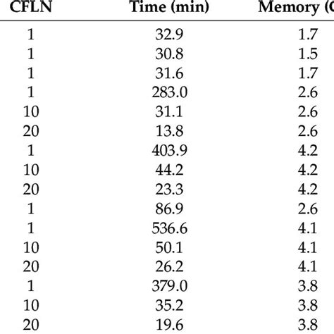 Comparison Between Matrices Md And As In Terms Of I And E With