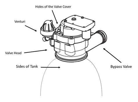 Error Code Water Softener EcoWater Systems