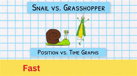 Virtual Science Teachers On Linkedin Snail Vs Grasshopper Position