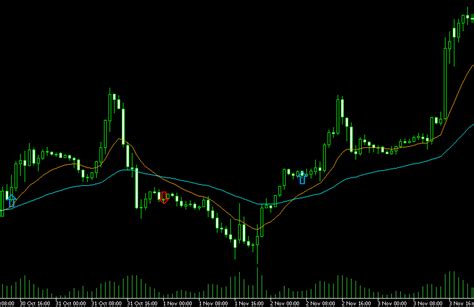 Ema Cross Alert V1 Free Download Trading Indicator For Metatrader 5