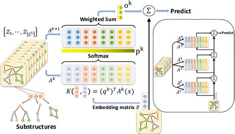 Illustration Of The Kernel Based Network í µí± í µí¼ It Is