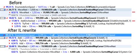 The F Compiler Ignores `methodimploptionsaggressiveinlining` Flag · Issue 1637 · Dotnet
