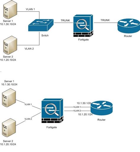 Re Fortigate Transparent Mode TCP Packet Enters Fortinet Community