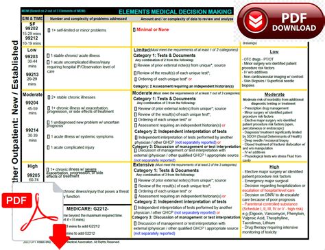 2021 Mdm Table Worksheet Template Digital Download Etsy