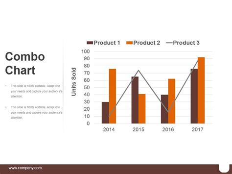 Combo Chart Template 1 Ppt Powerpoint Presentation Themes
