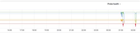 Metric Proberprobetotal Reports Invalid Pod Field · Issue 115766